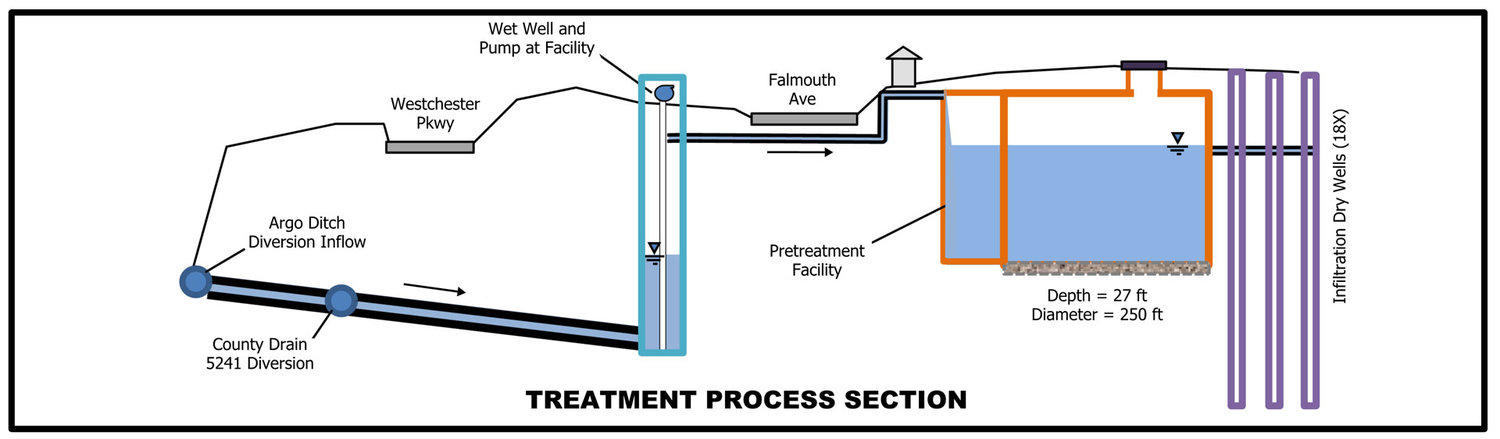 Geomembrane Protects Geofoam in Water Reclamation Plan | Seaman