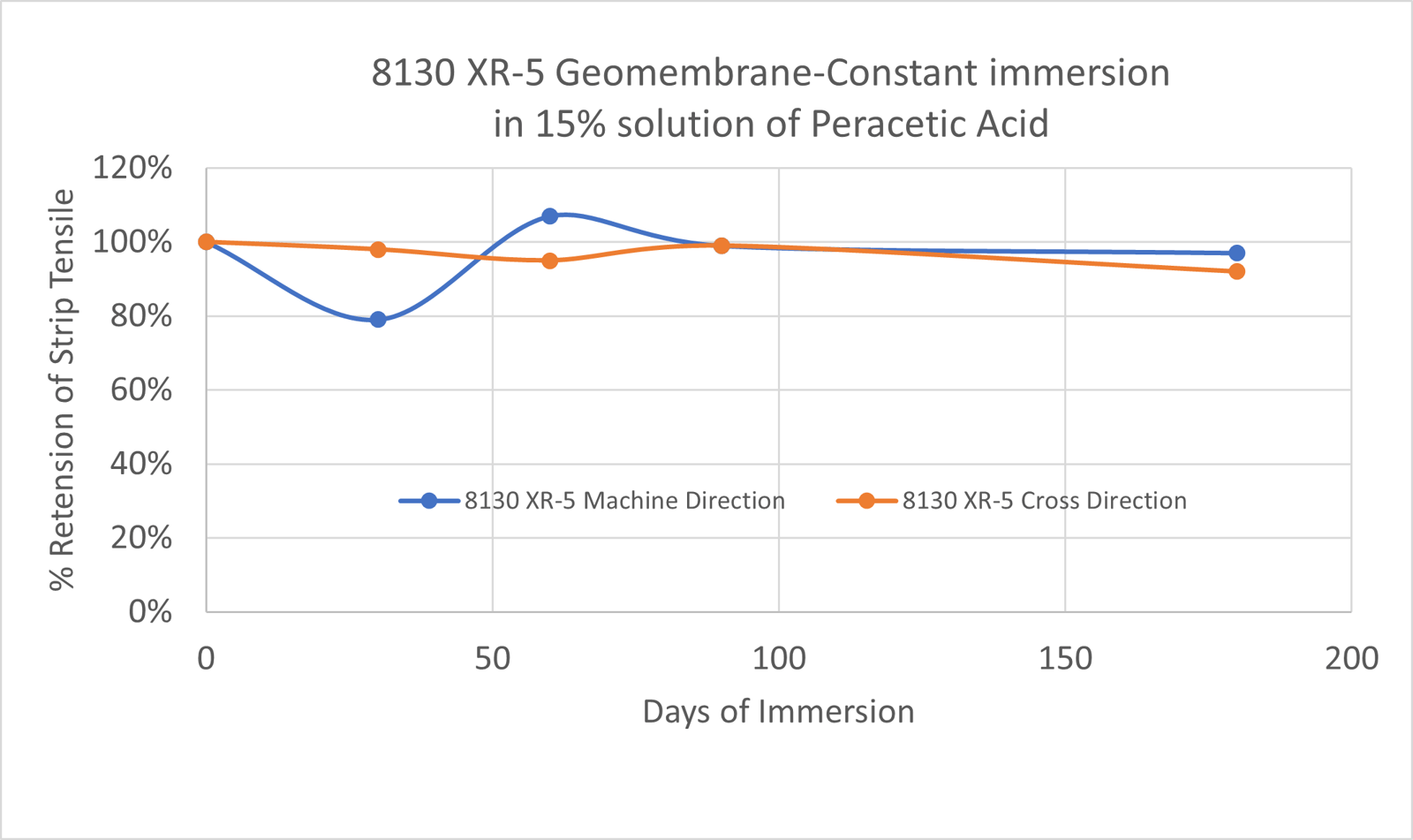 Part 1: What are the Most Common Disinfection Methods?