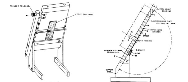 Evaluating Geomembrane Cold Crack Testing Data | Seaman